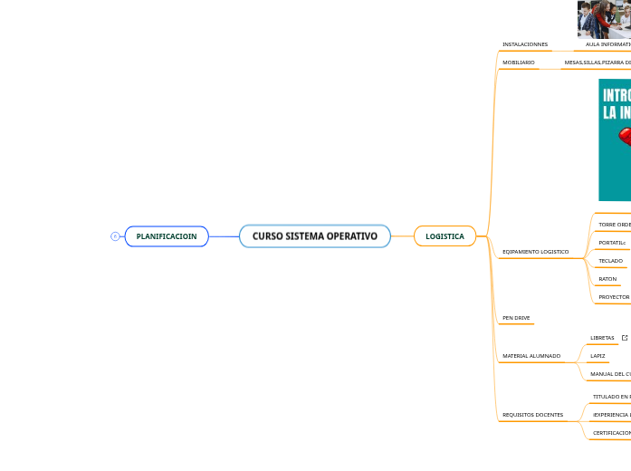 CURSO SISTEMA OPERATIVO - Mind Map